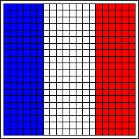 French Flag: Morphogen Gradient | Morpheus