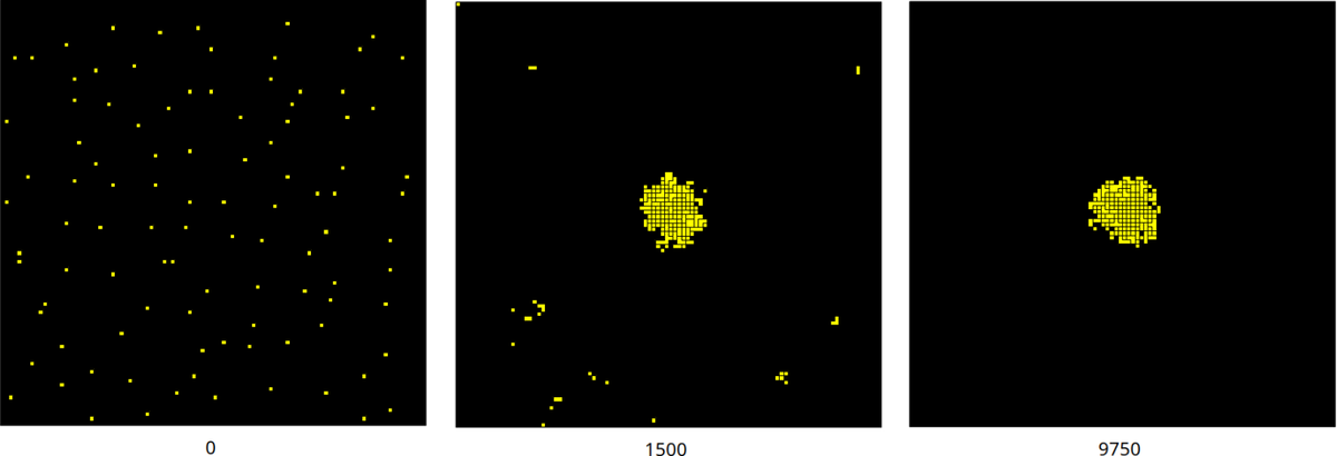 Chemotaxis for Model Checking | Morpheus