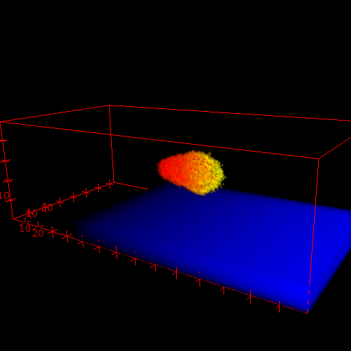 MembraneProperties: Cell Polarization and Chemotaxis | Morpheus