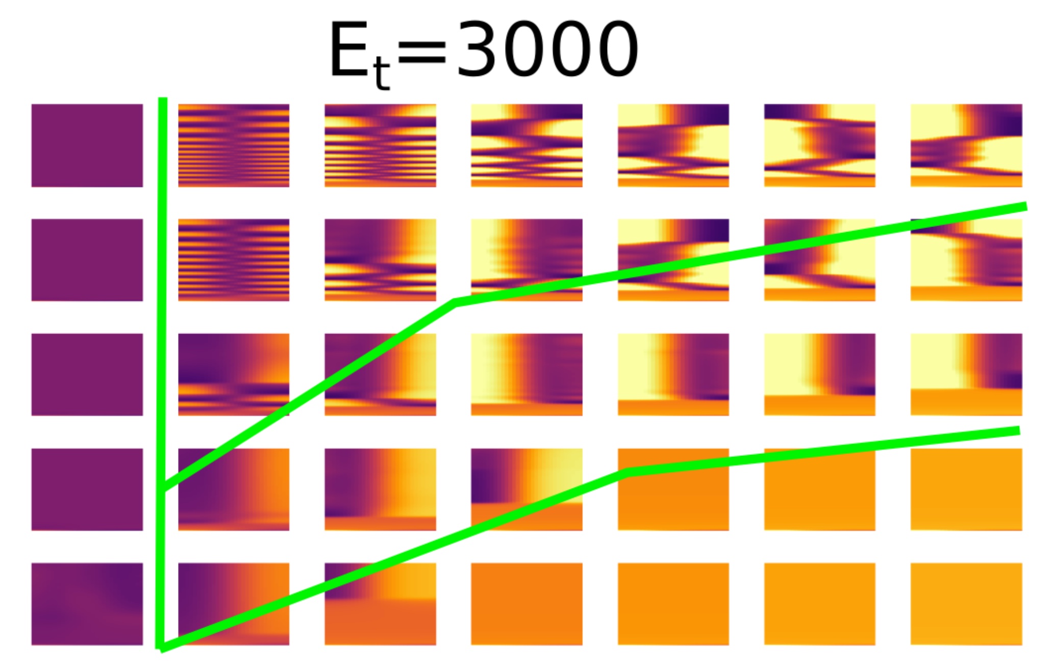 Rac-Rho-ECM Spatial Model with Slip-Bond Integrin Dynamics | Morpheus