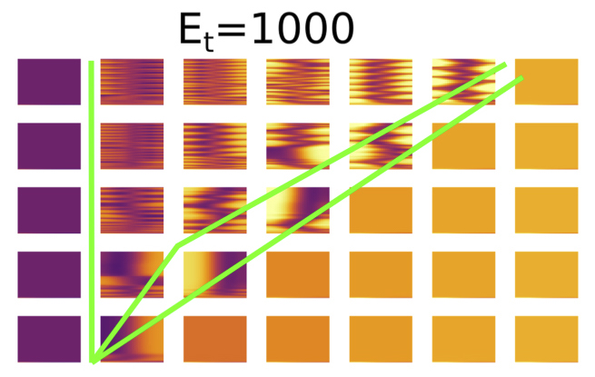 Rac-Rho-ECM Spatial Model with Catch-Slip Bond Integrin Biophysics ...