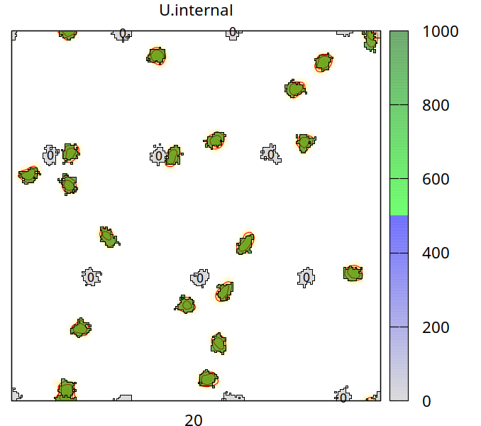 Mass-conserving secretion and uptake of a diffusible signal | Morpheus