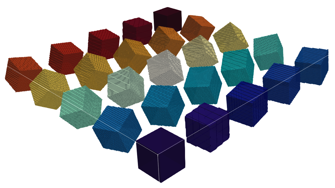 Anisotropy of CPM shape boundary estimation | Morpheus